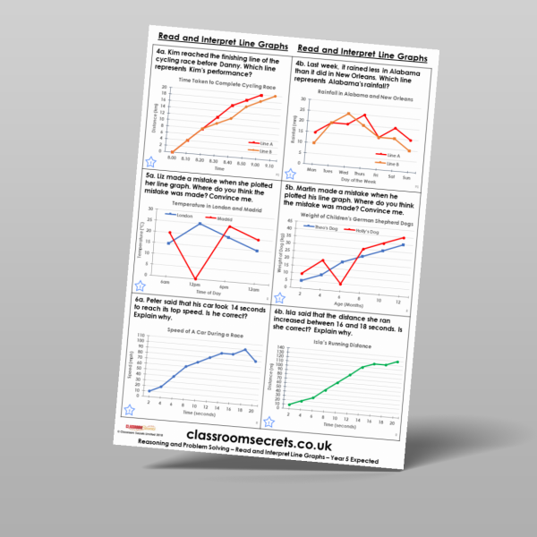 Year 5 Read And Interpret Line Graphs Reasoning And Problem Solving ...