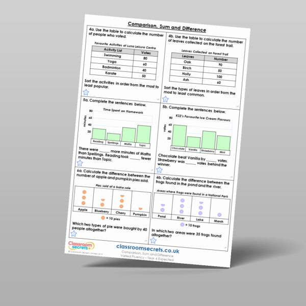 Year 4 Comparison Sum And Difference Varied Fluency Resource ...