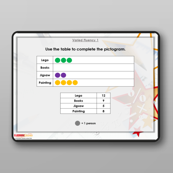 Year 2 Draw Pictograms 1 1 Modelling Powerpoint Resource | Classroom ...