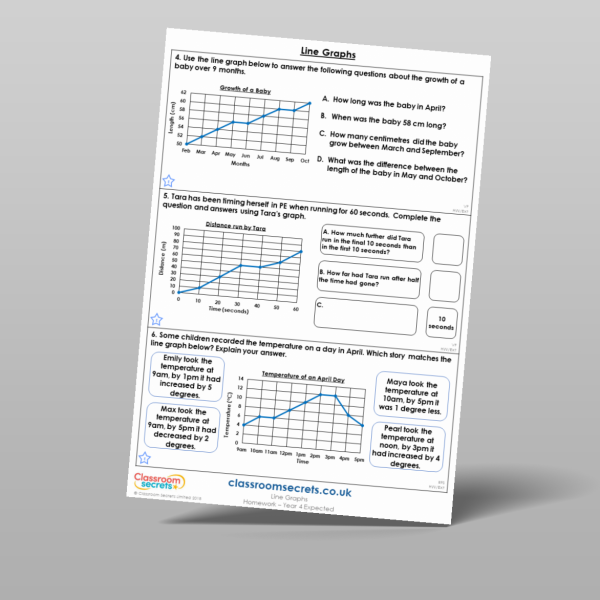 Year 4 Line Graphs Homework Resource | Classroom Secrets