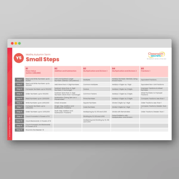 Classroom Secrets Maths Scheme Overview Resource | Classroom Secrets