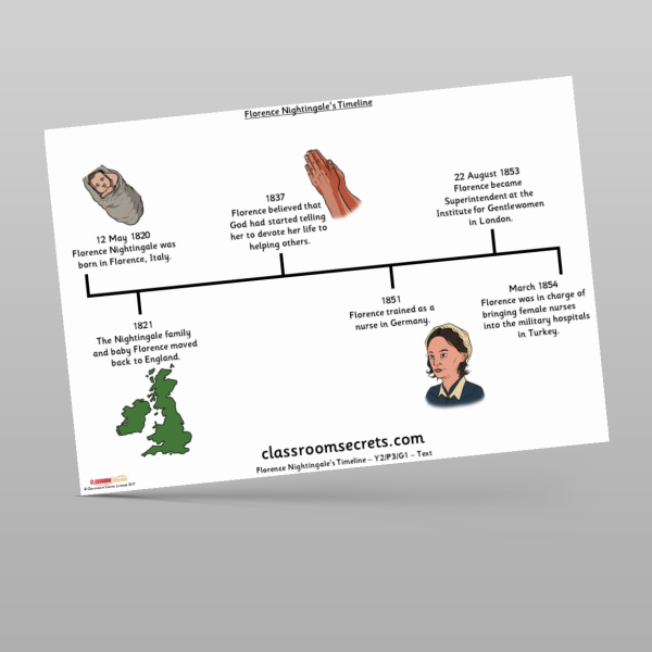 Florence Nightingale History Timeline Florence Nightingale And The