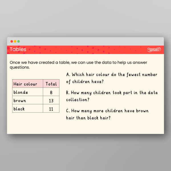 Year 2 Tables Teaching Ppt Resource | Classroom Secrets