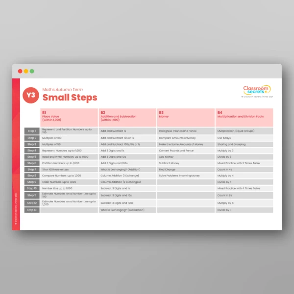 Classroom Secrets Maths Scheme Overview Resource | Classroom Secrets