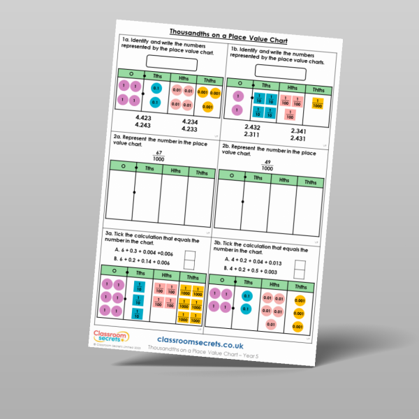 Year 5 Thousandths On A Place Value Chart Varied Fluency Resource ...