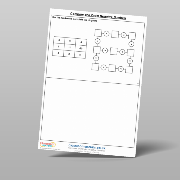 Year 5 Compare And Order Negative Numbers Discussion Problem Resource ...