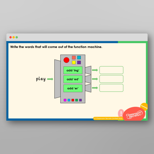 Year 1 Recognising And Using Ing Ed And Er Teaching Ppt Resource Classroom Secrets