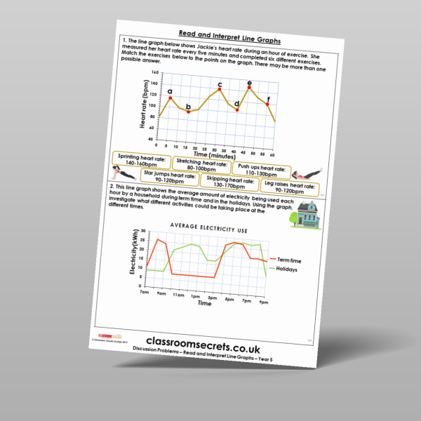 Year 5 Read And Interpret Line Graphs Discussion Problem Resource ...