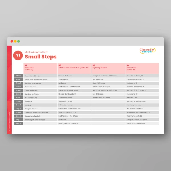 Classroom Secrets Maths Scheme Overview Resource Classroom Secrets