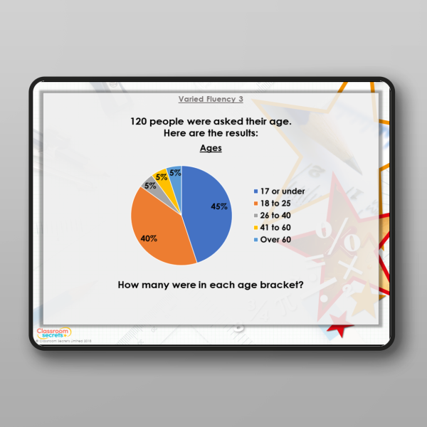 Year 6 Pie Charts With Percentages Modelling Ppt Resource | Classroom ...