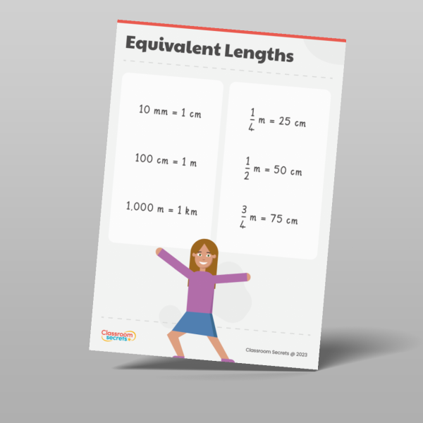 Year 5 Area And Perimeter Display Pack Resource | Classroom Secrets