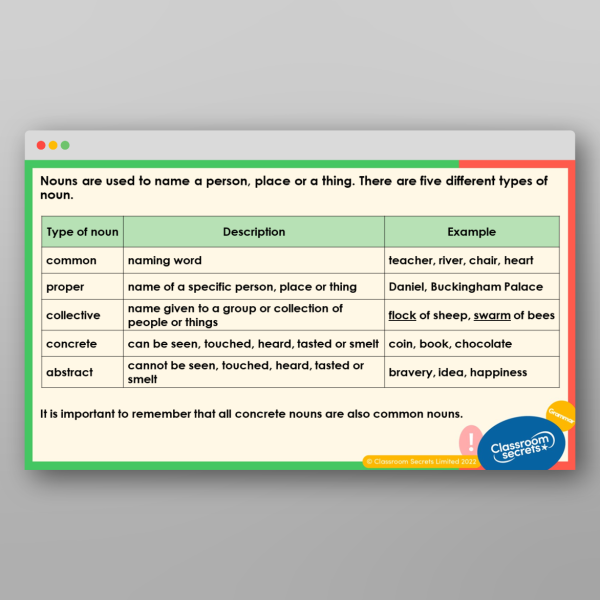 Year 6 Consolidating Word Classes 1 Teaching Ppt Resource | Classroom ...