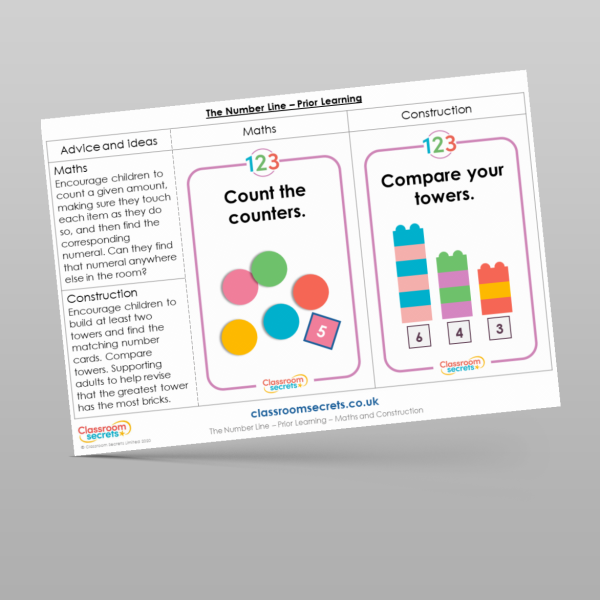 Year 1 The Number Line Prior Learning Resource | Classroom Secrets