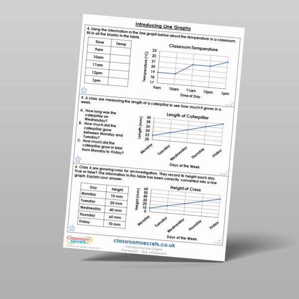 Year 4 Introducing Line Graphs Homework Resource | Classroom Secrets