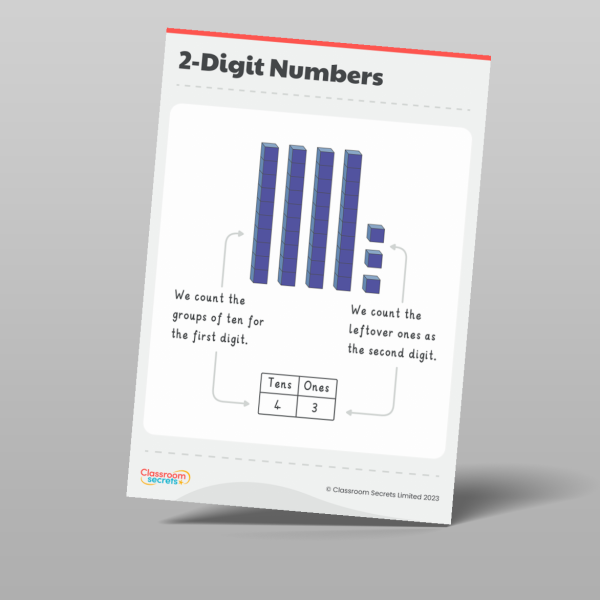 Year 1 Place Value Within 50 Display Pack Resource | Classroom Secrets