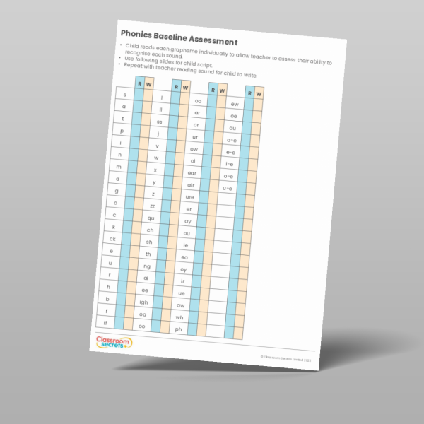 Dyslexia Intervention Programme Assessment Tool Resource | Classroom ...