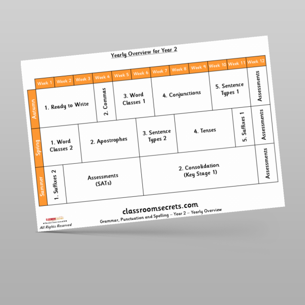 Year 2 Long Term Plan Resource | Classroom Secrets
