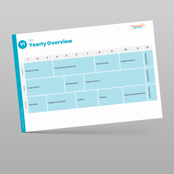 Year 1 Long Term Plan Resource | Classroom Secrets
