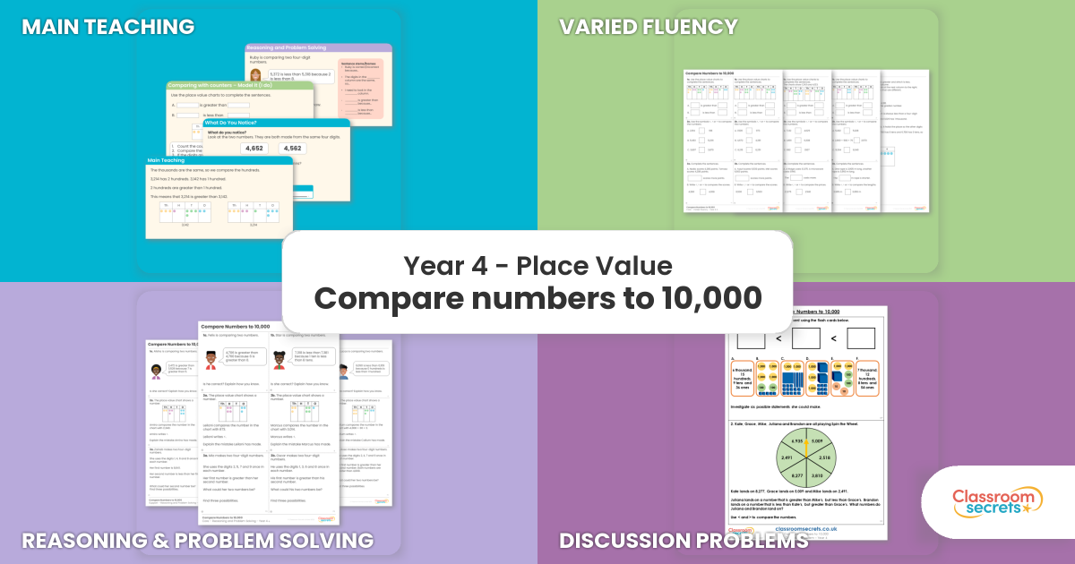 Compare numbers to 10,000 – Place Value – Maths – Year 4 Lesson ...